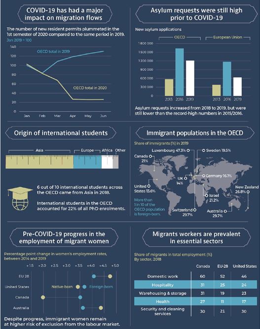 통계하이라이트: 2020 OECD 국제이주전망 상세보기|OECD 통계 주오이시디 대한민국 대표부