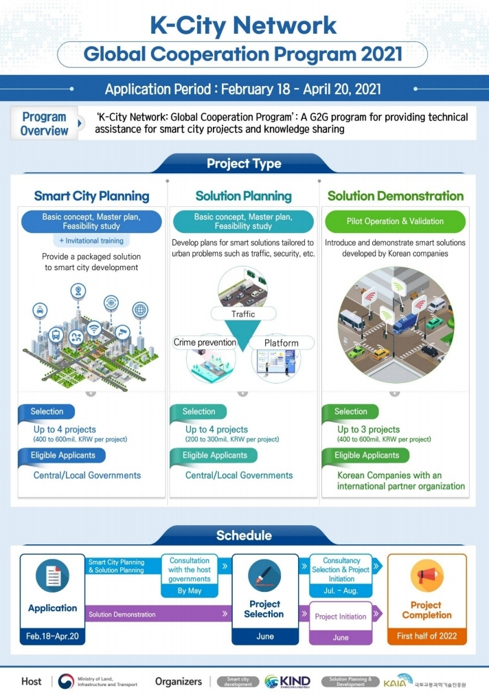 2021 K-City Network: Global Cooperation Program 2021 상세보기|Pengumuman ...