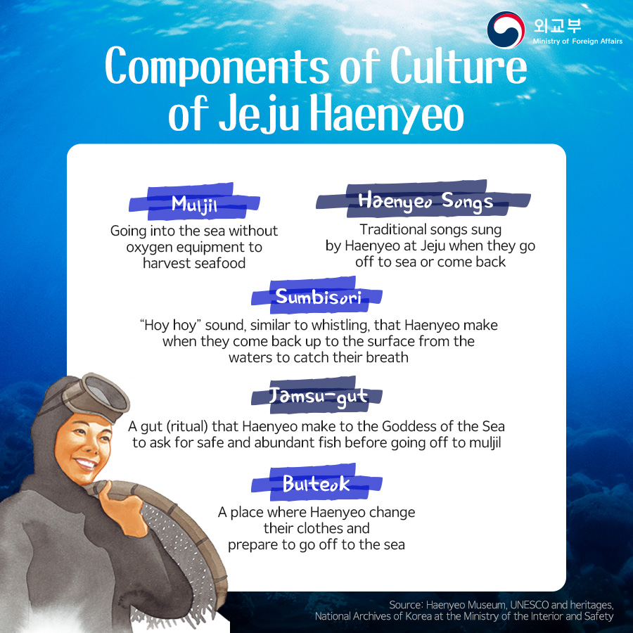 UNESCO Intangible Cultural Heritage "Culture of Jeju Haenyeo(women ...