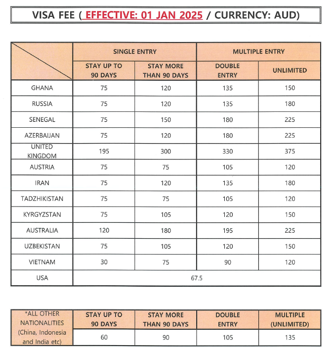 Visa fee increases as of 1.JAN.2025 상세보기|Visa Issuance | Consulate of ...